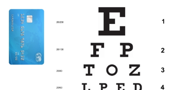 Acuity Chart | SECO University
